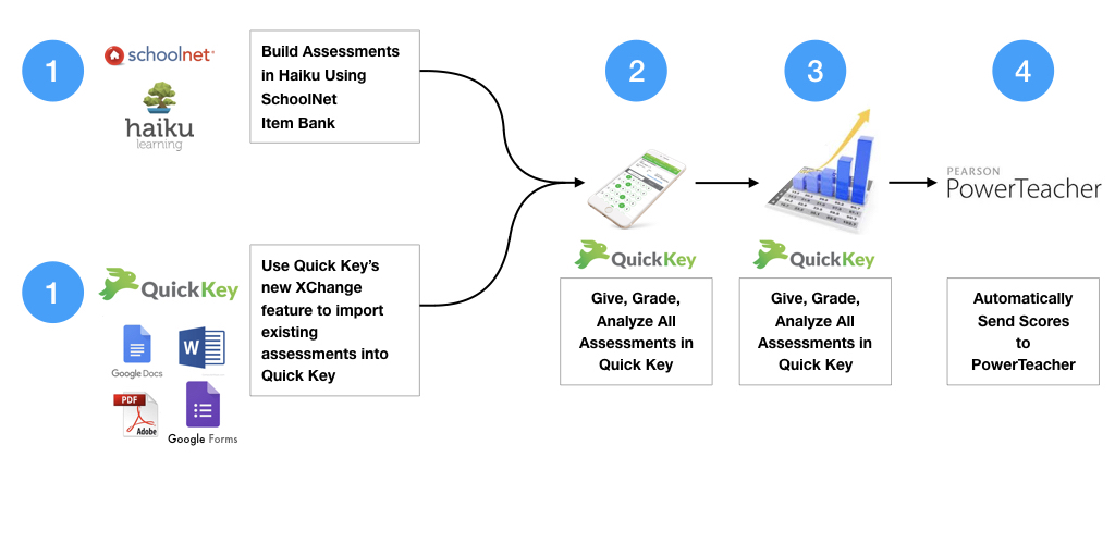 Schoolnet And Quick Key Together001 Validated Learning Quick Key Iosandroid Quiz