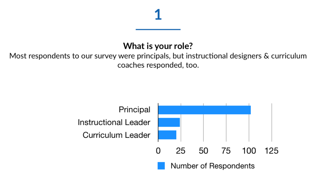 what is your role - Validated Learning: Quick Key iOS/Android Quiz ...